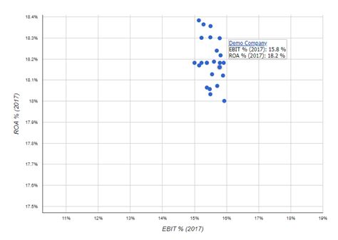 Dynamic Xy Scatter Chart Excel Powenpanda
