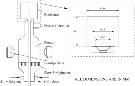 Experimental Setup For The Bluff Body Enclosed Premixed Flame [10] Download Scientific Diagram