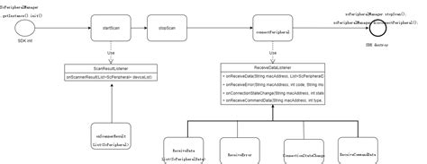 Android Ble Sdk Document En 爱康泰文档发布平台