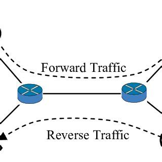 Simulation Scenario The TCP Connection Starts At T The TCP Download Scientific Diagram