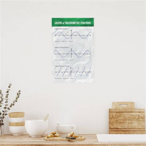 Graphs Of Trigonometric Functions Math Poster Zazzle
