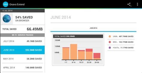Top Android Data Manager To Keep Track Of Data Usage