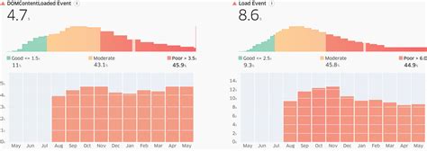 In Defence Of DOMContentLoaded CSS Wizardry