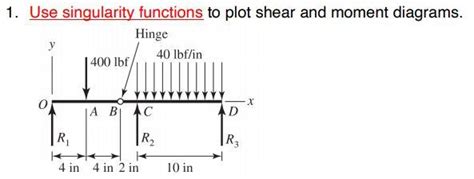 Solved 1 Use Singularity Functions To Plot Shear And Moment
