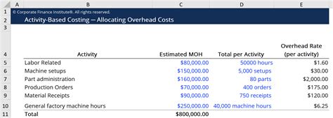 Activity Based Costing Excel Template