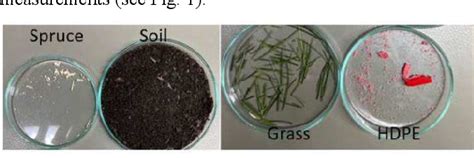 Figure 1 From Combining Blob Detection And Mlp To Detect And Identify Plastics In An