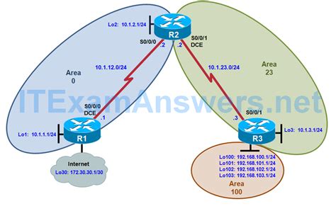 CCNP ROUTE Chapter 3 Lab 3 1 OSPF Virtual Links Version 7