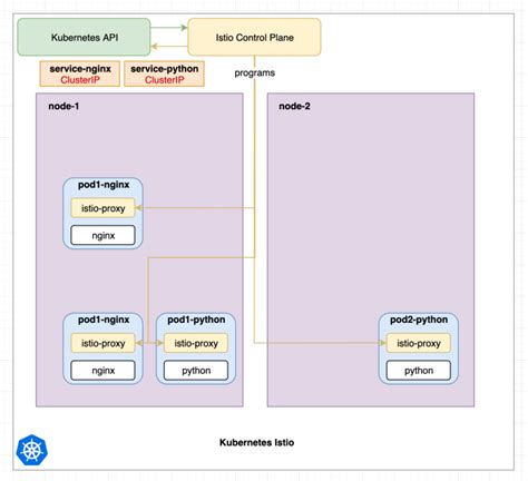 Kubernetes Service 腾讯云开发者社区 腾讯云
