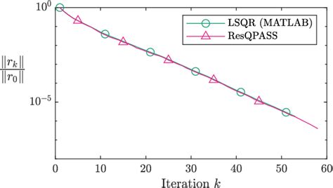 figure 2 1 from resqpass an algorithm for bounded variable linear