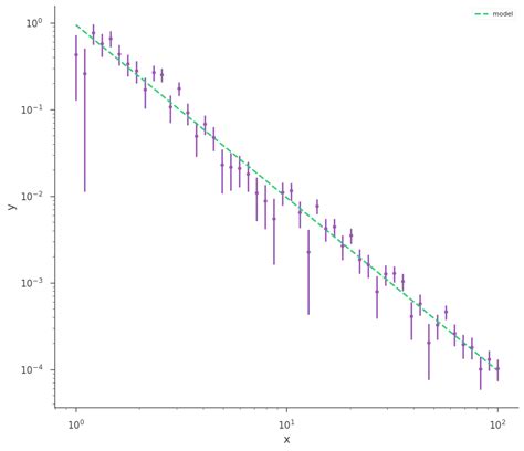 Intro — The Multi Mission Maximum Likelihood Framework Documentation