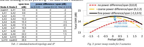 Figure 3 From Open Design For Multi Vendor Optical Networks Semantic Scholar