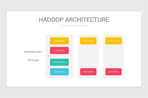 Hadoop Architecture Powerpoint Diagram
