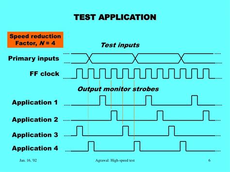 PPT HIGH SPEED VLSI TESTING WITH SLOW TEST EQUIPMENT PowerPoint