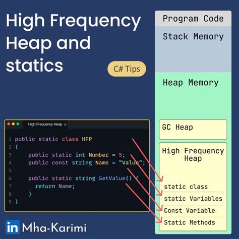 How Static Variables Are Stored In C Mohammad Karimi Posted On The