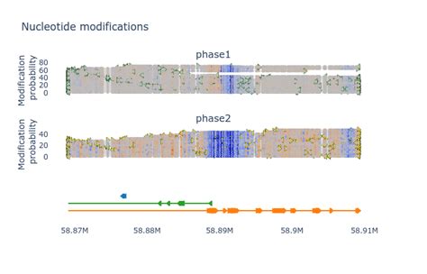 Methplotlib Examples Gigabase Or Gigabyte