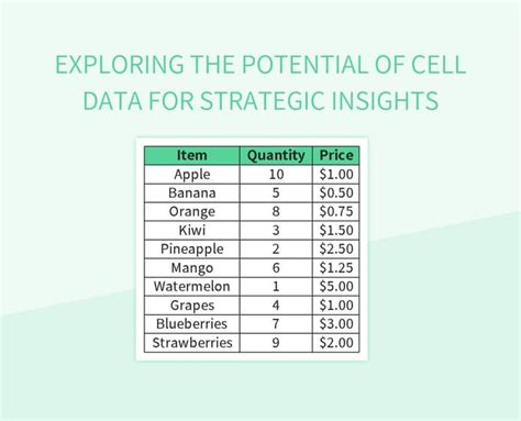 exploring the potential of cell data for strategic insights excel