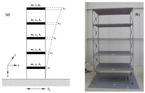 Simulation Based Model Updating Method For Linear Dynamic Structural Systems