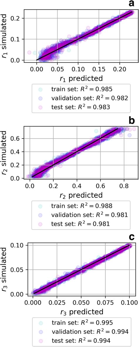 Testing Accuracy Of Noise Injected Svm Models Testing Accuracy Is