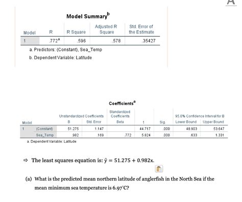 Solved Model Summary Adjusted R Square Std Error Of The