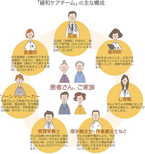 がん治療中の病院で緩和ケアを受ける 緩和ケア net