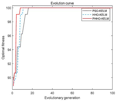 Processes Free Full Text Coal And Gas Outburst Prediction Model Based On Miceforest Filling