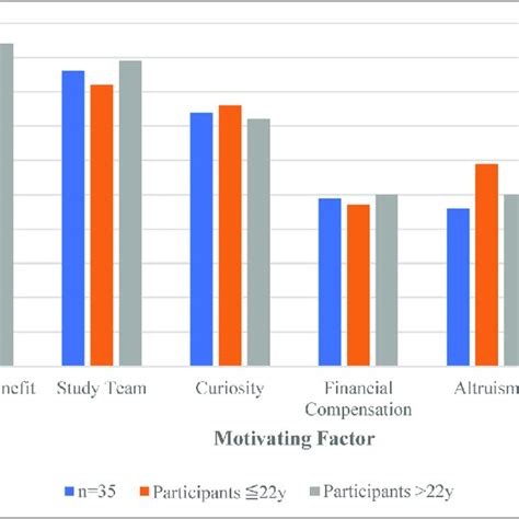 Summary Of The Impact Of Sex On Motivating Factors Download