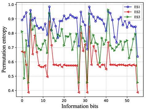 Intelligent Path Selection Aided Decoding Of Polar Codes