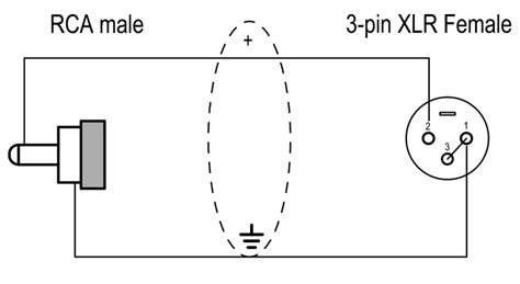 BXR02 Basic Series RCA Phono Patch Cable PropAudio