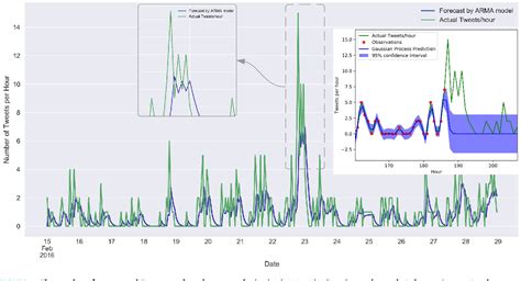 Figure 1 From A Survey Of Online Data Driven Proactive 5g Network