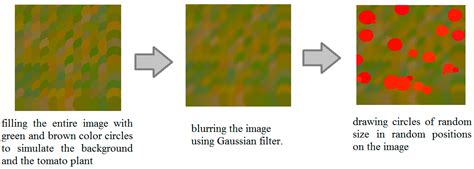 Deep Count Fruit Counting Based On Deep Simulated Learning