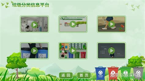 垃圾智能分类软件垃圾分类系统智慧环保互动软件 知乎