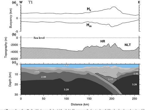 Figure 2 From Plate Coupling Across The Northern Manila Subduction Zone Deduced From Mantle