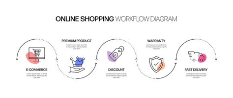 전자 상거래 온라인 쇼핑 디지털 마케팅 관련 프로세스 인포 그래픽 템플릿 프로세스 타임 라인 차트 선형 아이콘이 있는 워크플로
