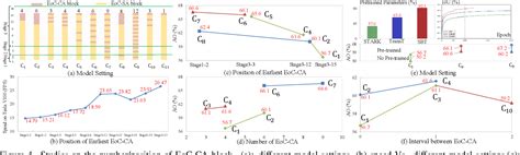 figure 4 from correlation aware deep tracking semantic scholar