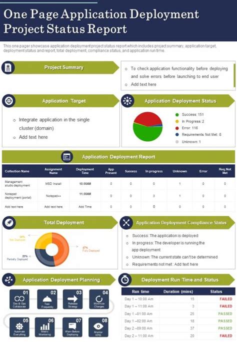 Top 10 Status Update Report PowerPoint Presentation Templates In 2024
