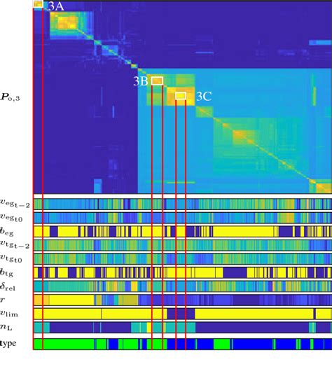 Figure 1 From An Unsupervised Random Forest Clustering Technique For Automatic Traffic Scenario