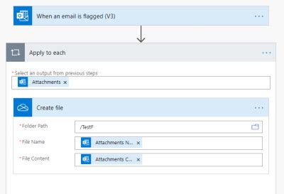 Power Automate Templates How To Simplify Your Workflow Citizen Development Academy