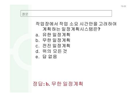 생산일정계획의 이해