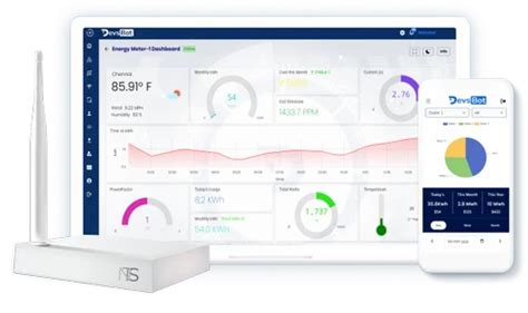 Load Management At ₹ 30000piece Electrical Load Management System In Chennai Id 2854377837188