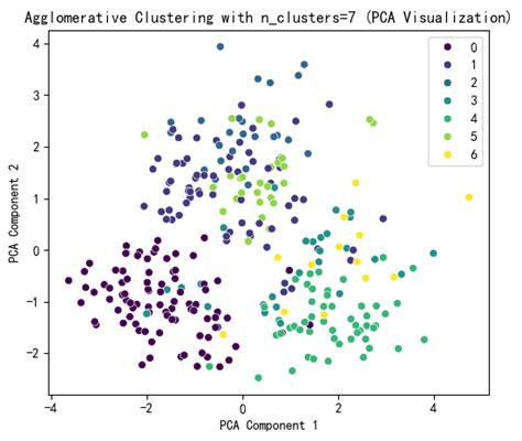 【python机器学习】day17 无监督学习 聚类python聚类前先标准化 Csdn博客