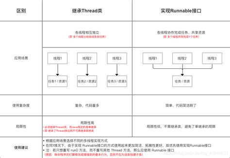 全面详解android实现多线程的几种方式（史上最全，最详细）android 多线程 Csdn博客
