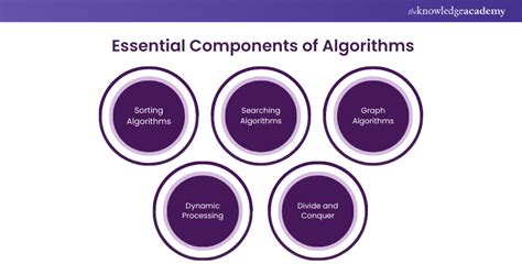 Data Structures And Algorithms A Beginners Guide