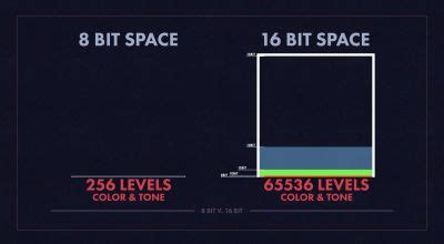 Bit Vs Bit Images A Visual Demonstration