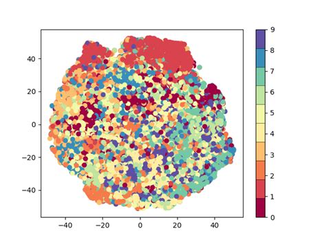 Autoencoder Workspace Weights And Biases