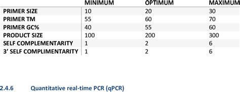 6 Primer Design Specifications Download Scientific Diagram