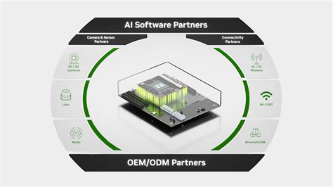Embedded Systems Developer Kits And Modules From Nvidia Jetson