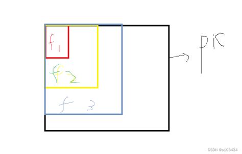 Opencv 基于haar特征的级联分类器实现图象识别原理haar级联分类器 Csdn博客