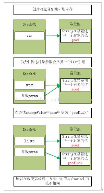 深入解析java中string类的理解 Csdn博客