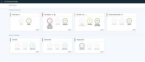 14 Multi Cloud Management Tools In 2025 Nops