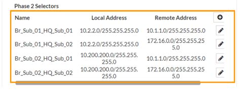 How To Configure Fortigate Ipsec Vpn With Multiple Subnets Getlabsdone